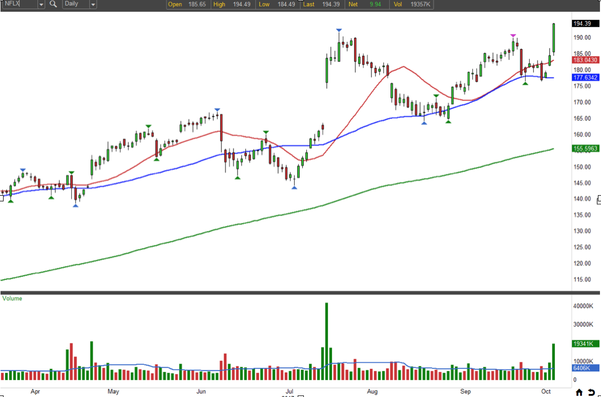 The Four Core Trading Principles