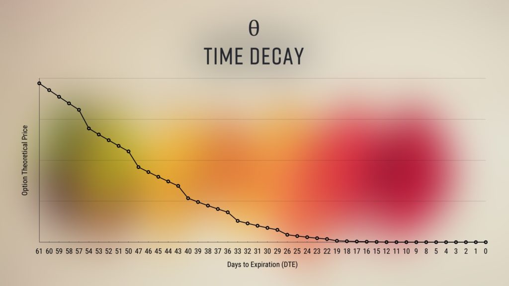 Options Heuristics: 10 flashcards with options basics | Trading Justice ...