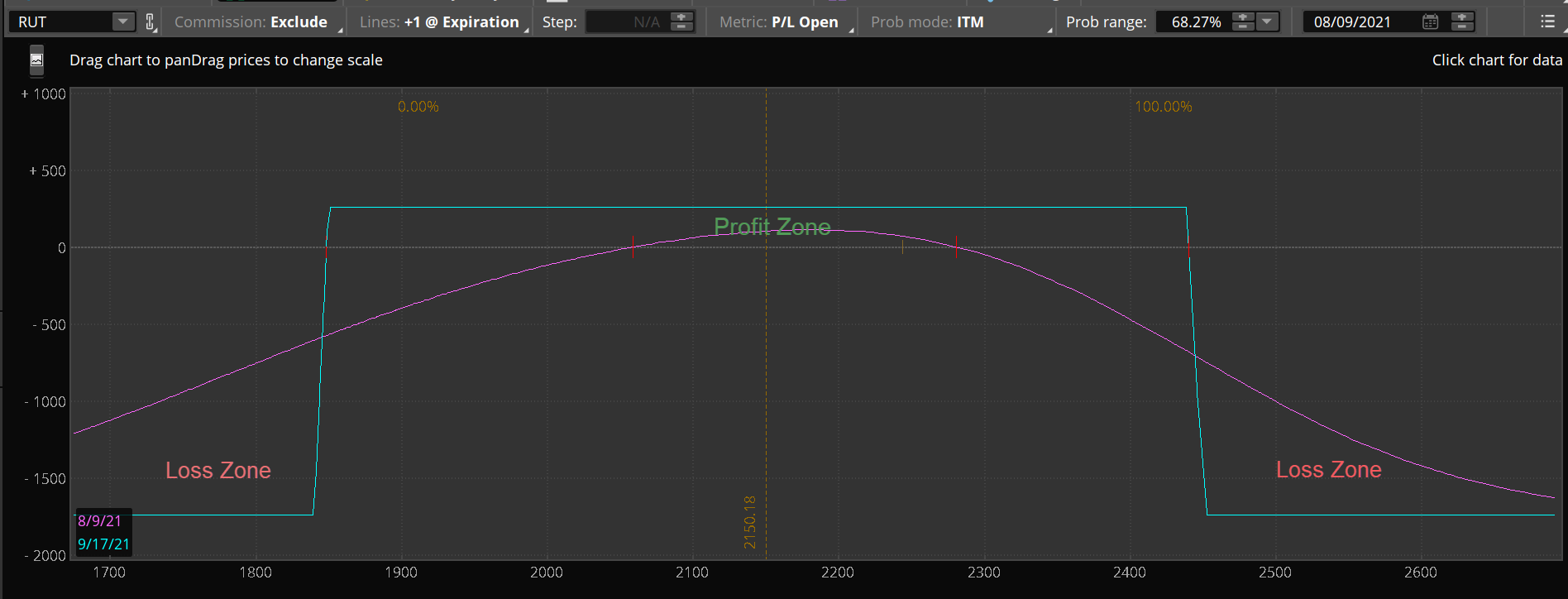 A Fresh Look at the Cash Flow Condors System | Trading Justice ...