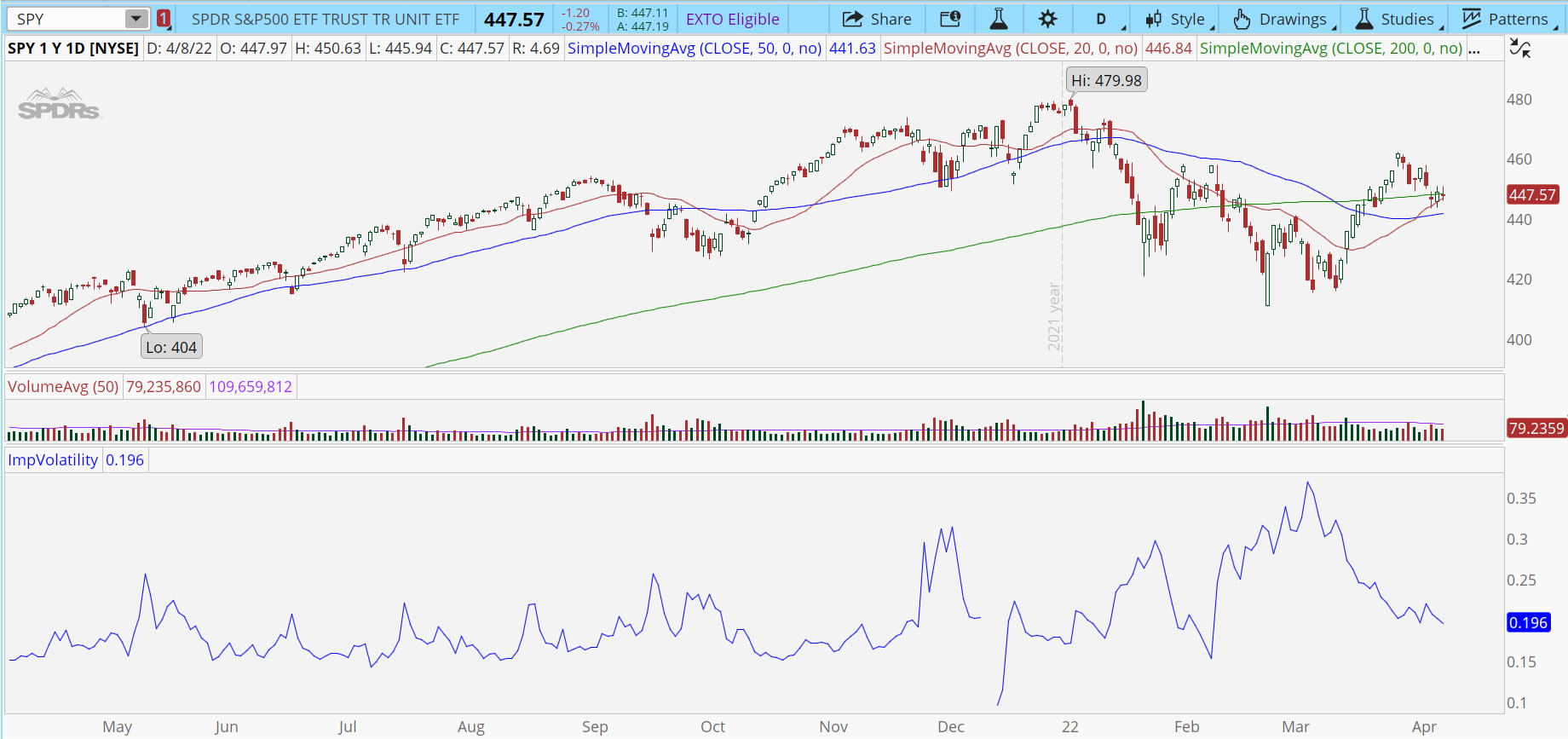 Why Implied Volatility Matters | Trading Justice Newsletter Vol. 54