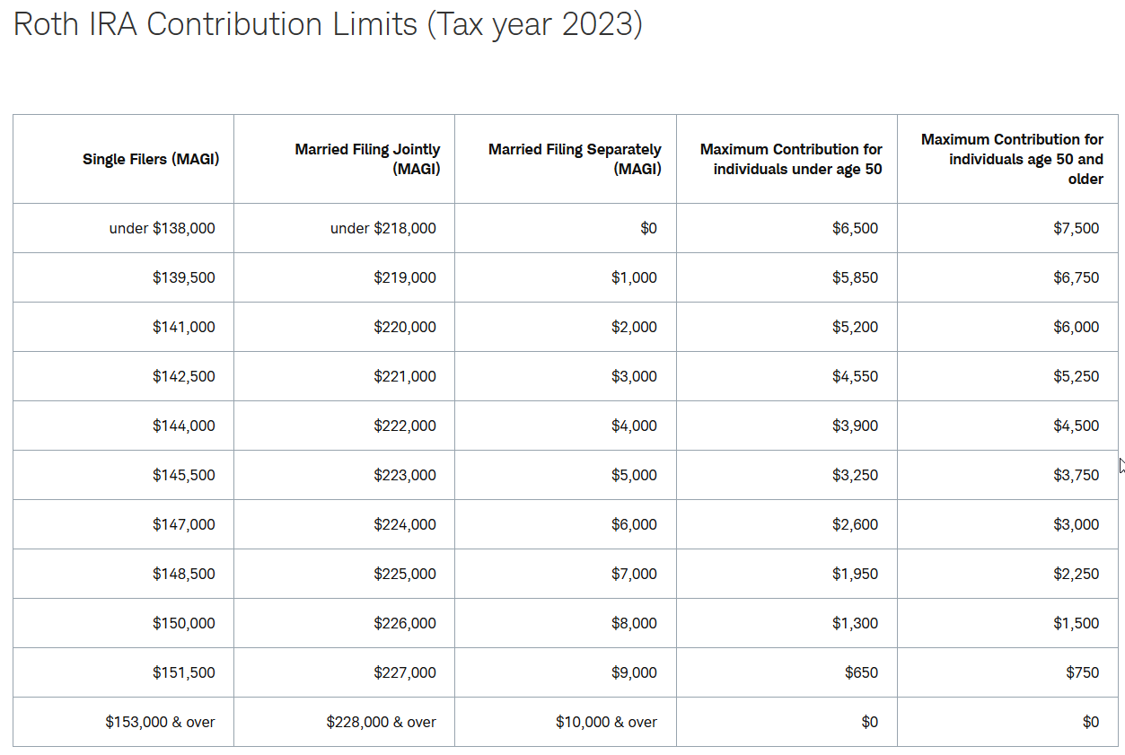 Investing & Taxes | Trading Justice Newsletter Vol. 61